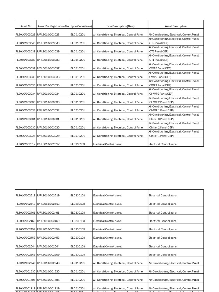 Asset List: Electrical Control Panels | PDF | Environmental Technology ...