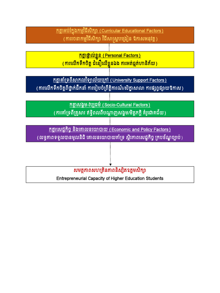 Conceptual Framework | PDF