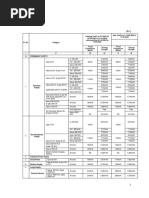 Open Access Electricity Charges Overview | PDF | Fee | Electric Power ...
