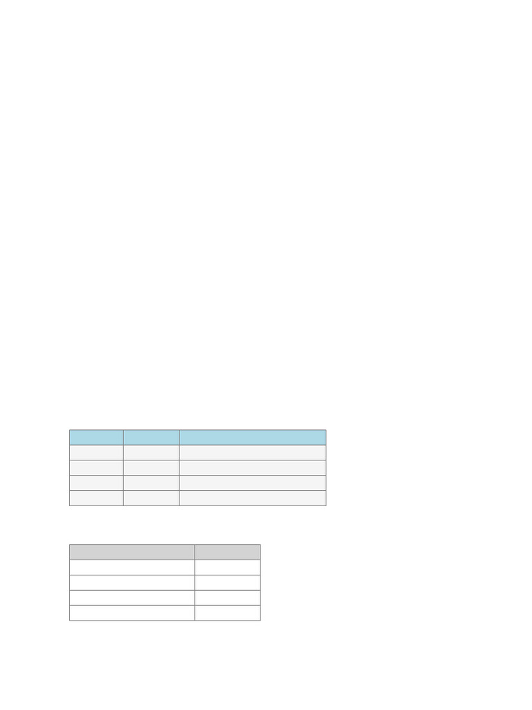 Measures of Central Tendency Reviewer UNGROUP | PDF
