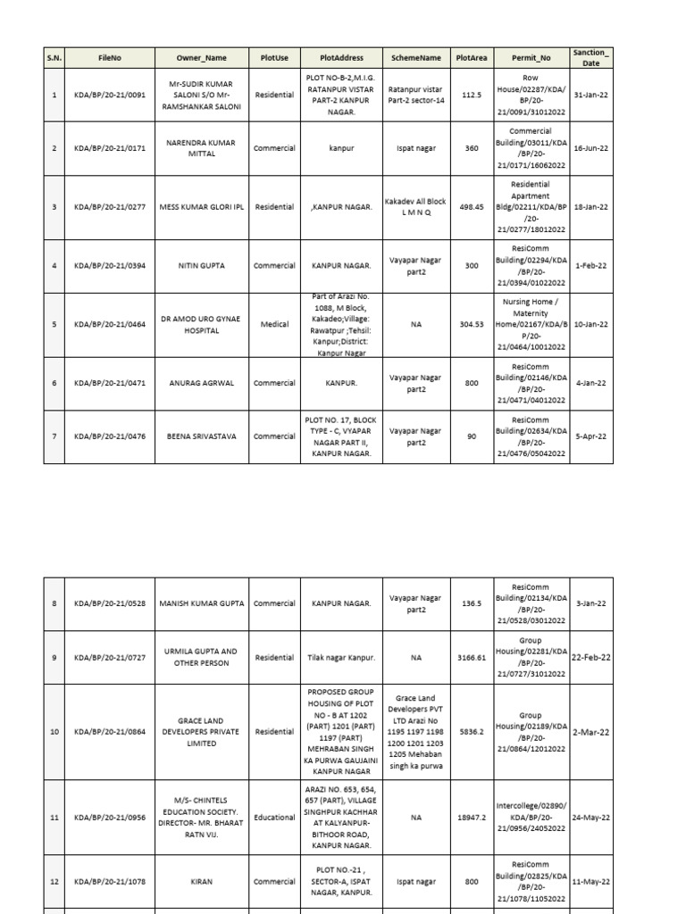 LIST-OF-SANCTION-MAP-2022 | PDF