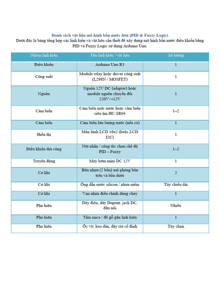 Vật Liệu Cần Mua | PDF