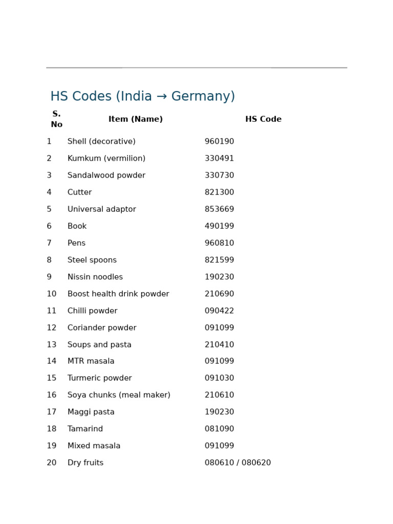 HS Codes for Indian Goods to Germany | PDF