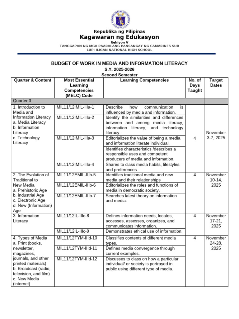 Budget of Work MIL | PDF | Information | Fair Use