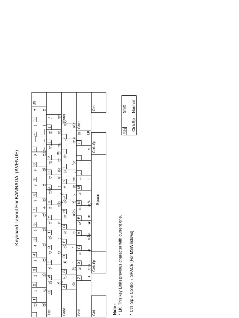 Kannada Keyboard Layout Guide | PDF