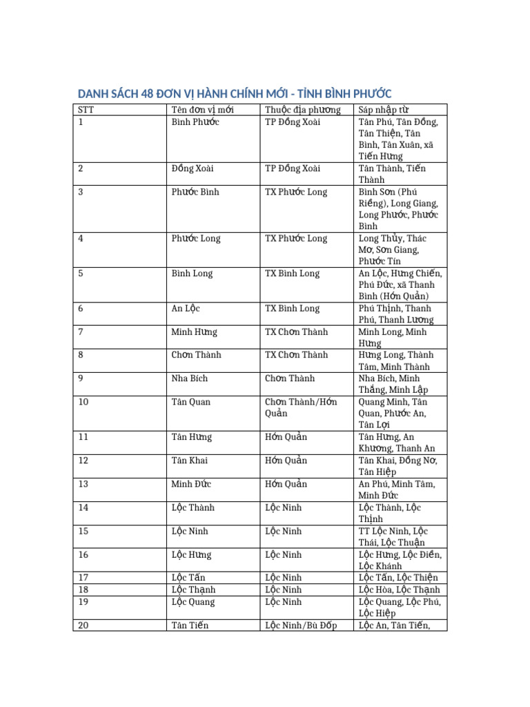Danh Sach 48 Don Vi Hanh Chinh Moi Binh Phuoc | PDF