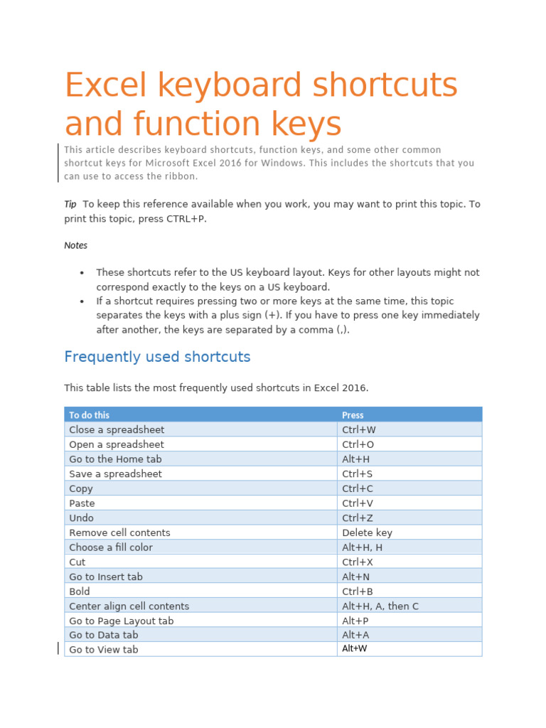 Excel 2016 for Windows Keyboard Shortcuts | PDF | Microsoft Excel ...
