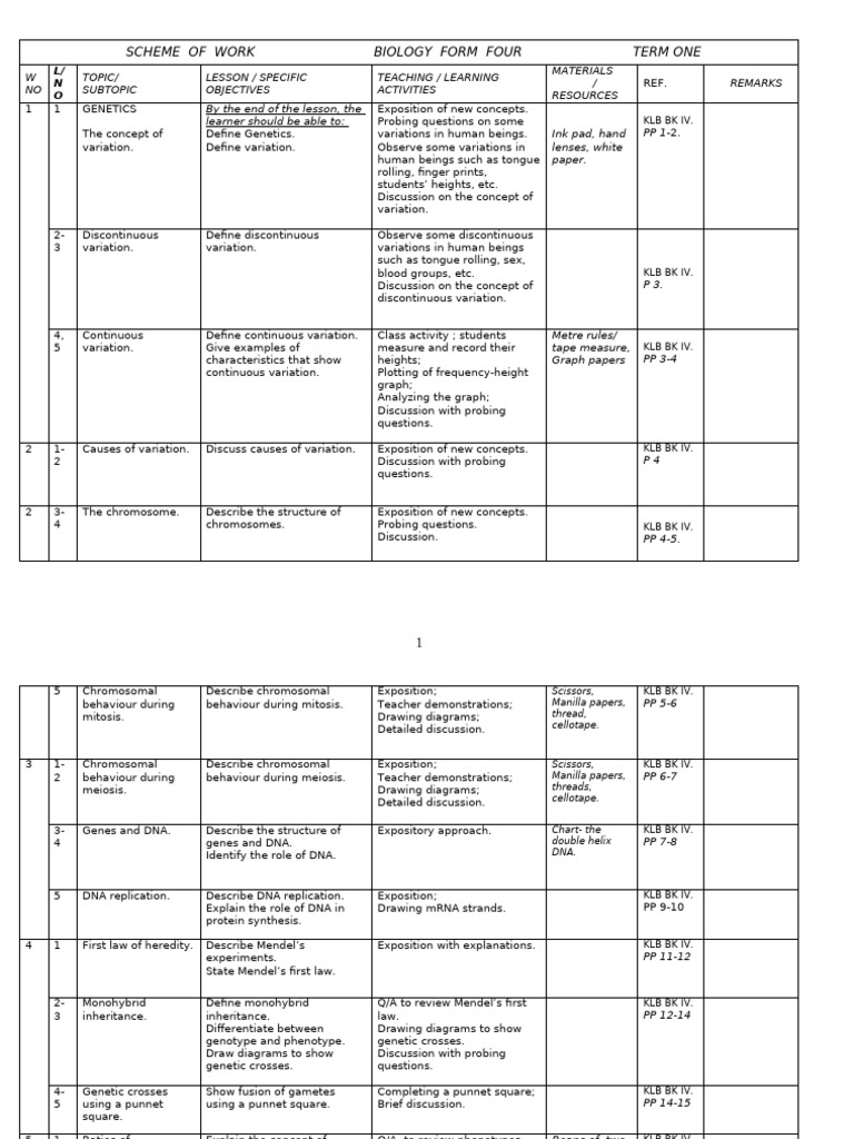 Biology Form Four Term One Scheme | PDF | Vertebra | Genotype