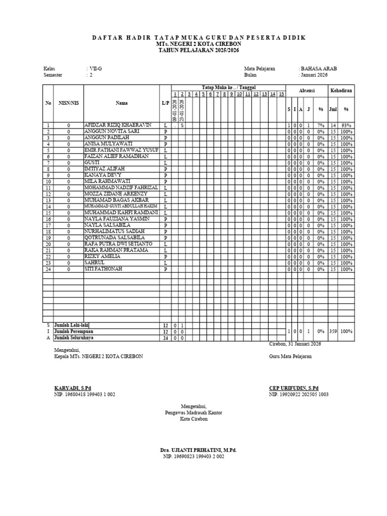 Contoh Absen | PDF