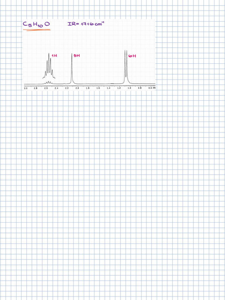 NMR Practice Question | PDF