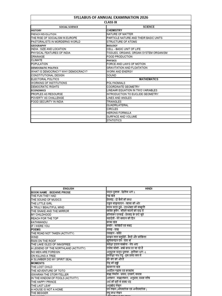 Class IX Comprehensive Curriculum Guide | PDF | Spreadsheet | Communication