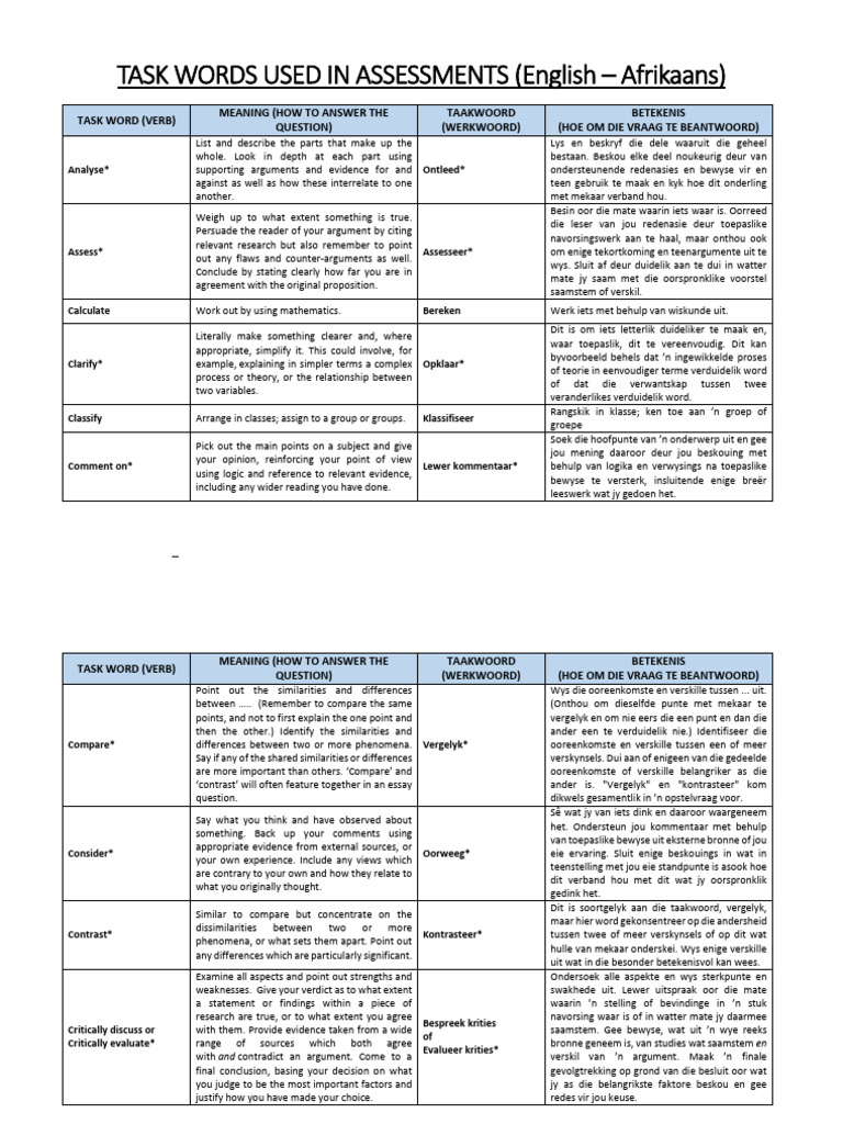 Task Words and Their Meaning - Afrikaans | PDF