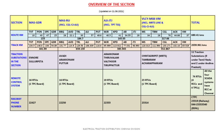 1624271444603-Overview of the Section | PDF