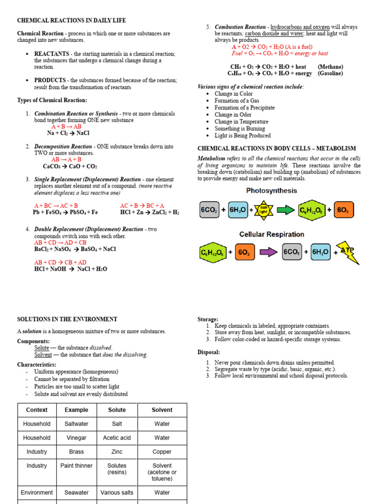 Csci_notes_chemical Reactions in Daily Life | PDF | Chemical Reactions ...