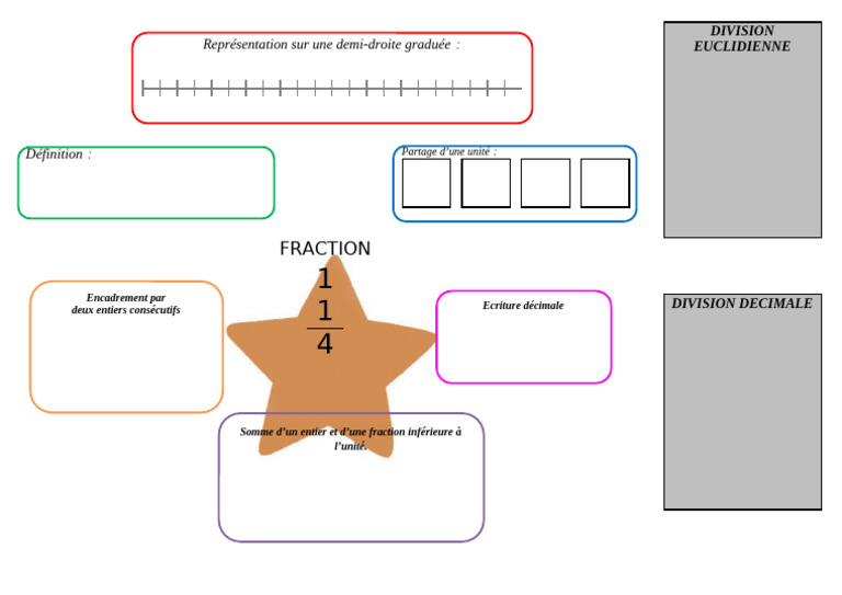 Division euclidienne et décimale expliquée | PDF