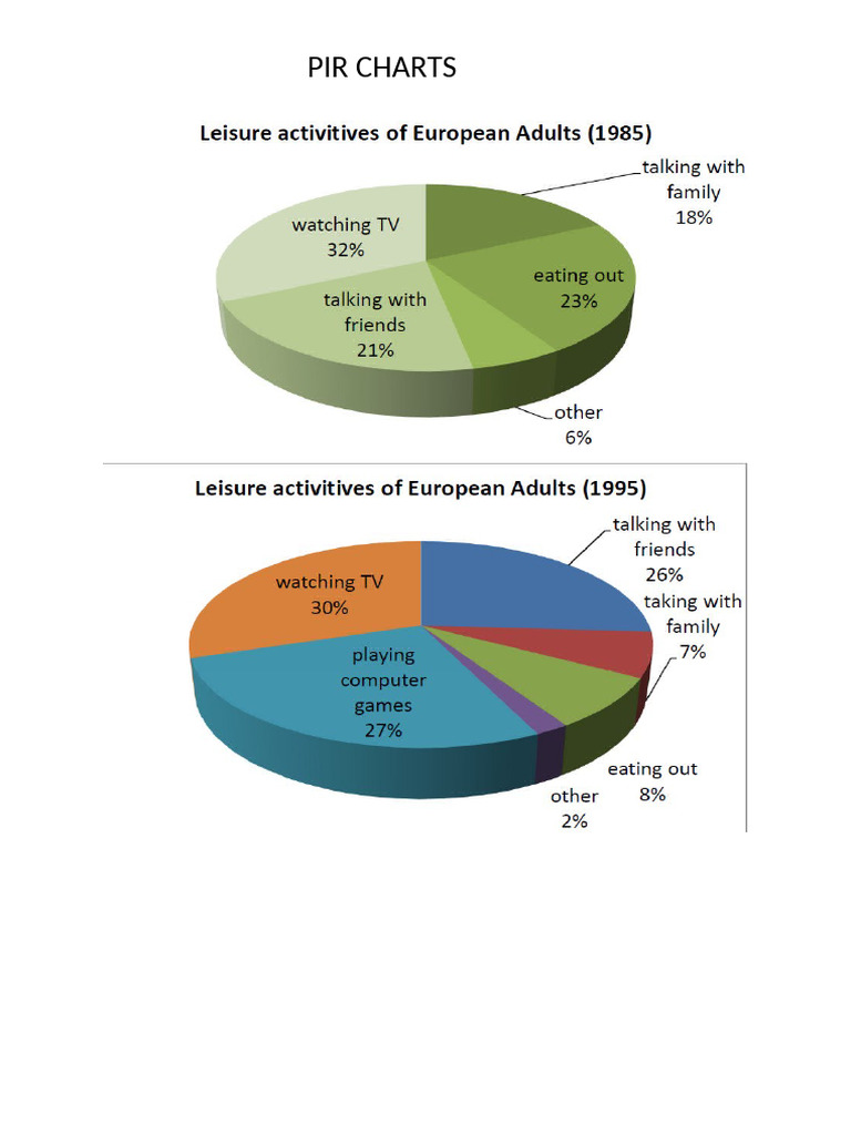 Pie chart | PDF