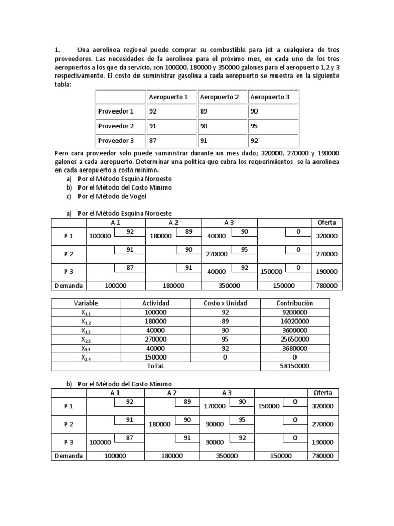 Practica Operativa | PDF | Oferta (economía) | Energía y recursos