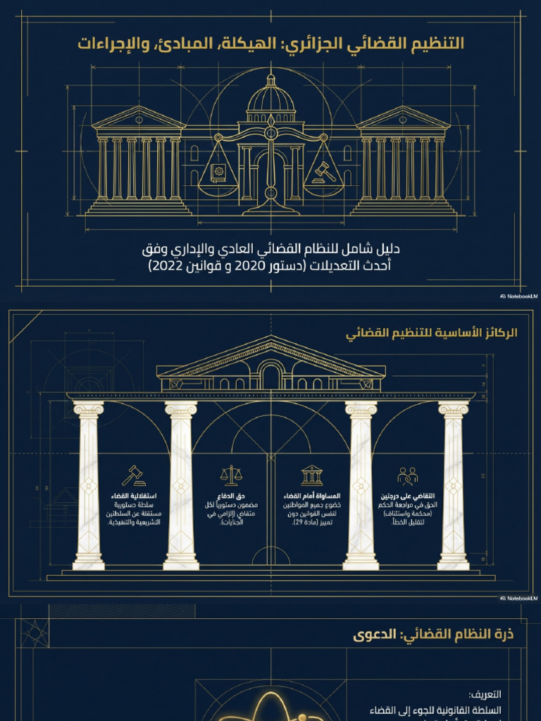 Algerian Judicial Structure Reforms | PDF