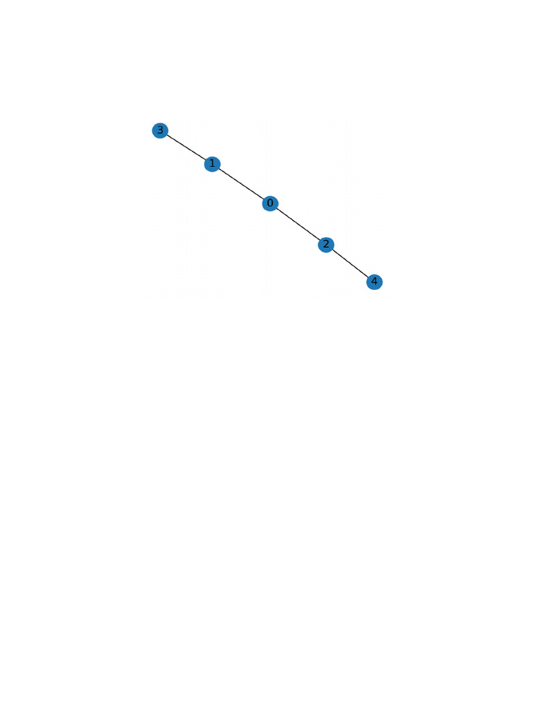 Graph Algorithms Complete Master | PDF