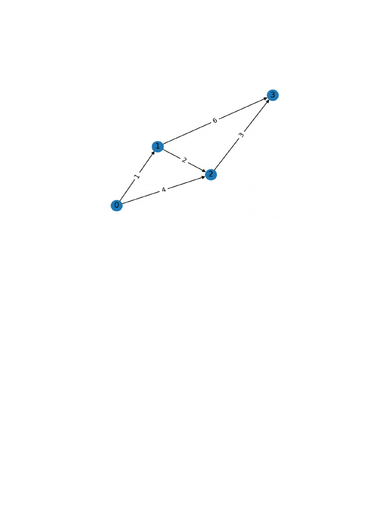 Graph Algorithms Final Master | PDF