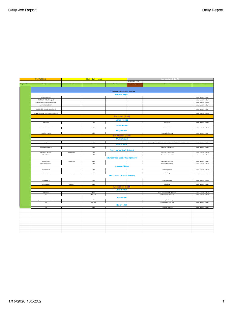 Daily Job Report - January 15, 2026 | PDF