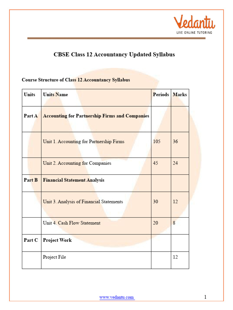 CBSE Class 12 Accountancy Syllabus 2025 | PDF | Balance Sheet ...