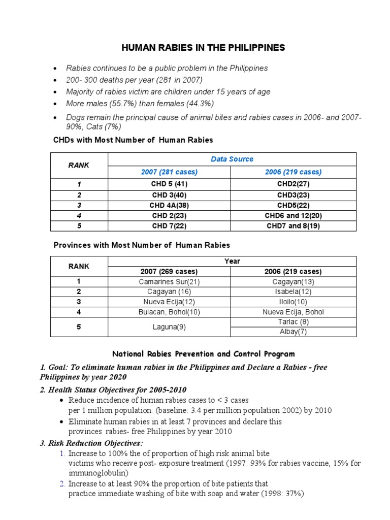 Human Rabies in The Philippines | PDF | Rabies | Public Health
