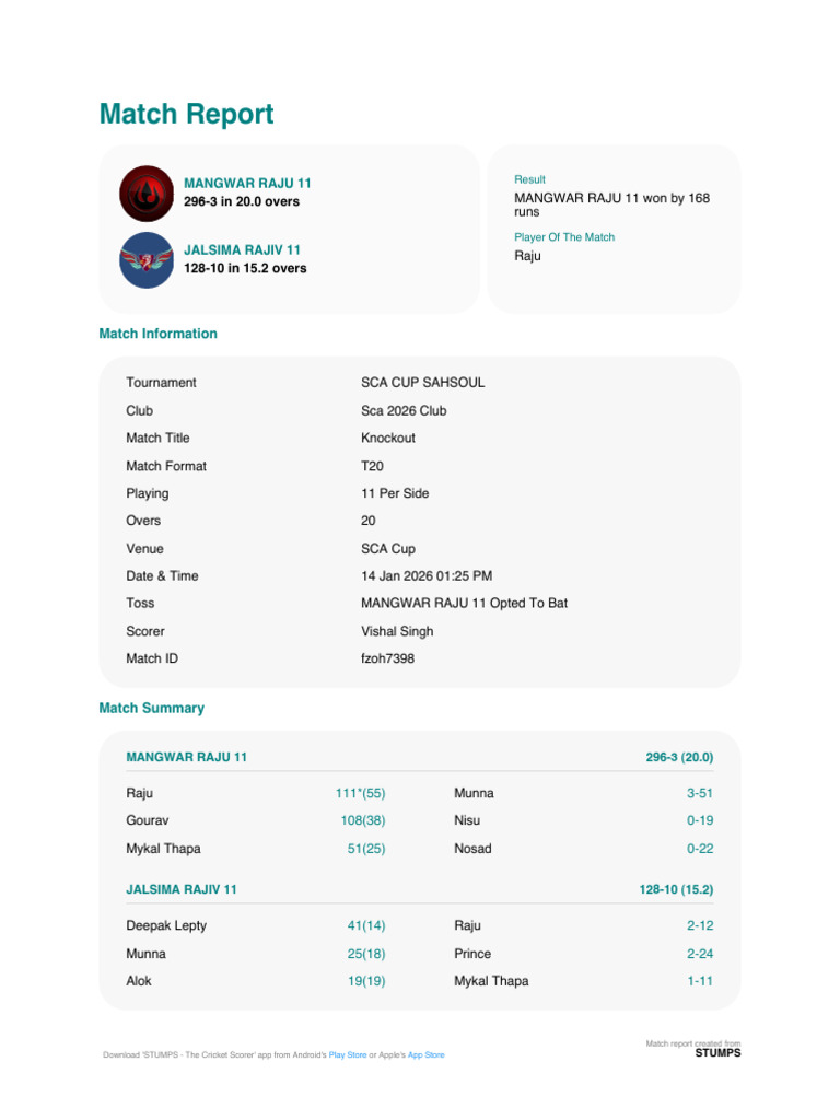 Stumps_Match_Report | PDF