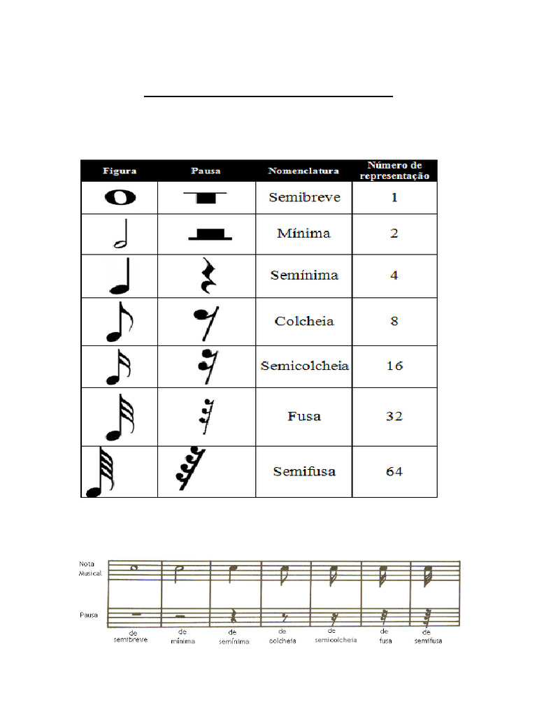 Figuras ritmicas | PDF