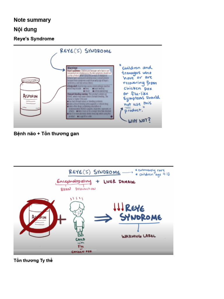 Reye Syndrome | PDF