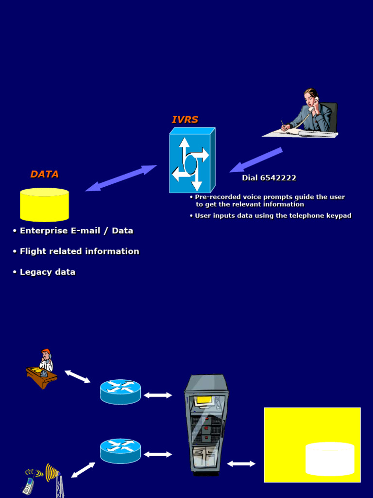 5 Mobile Computing Through Telephony | PDF | Interactive Voice Response ...
