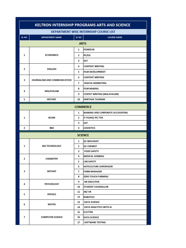 Course List_internship (1) (2) | PDF | Science