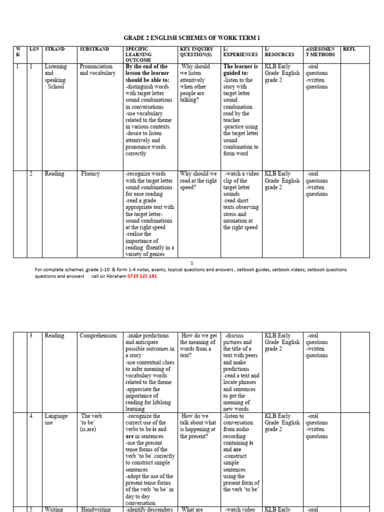 Grade 2 English Term 1 Schemes | PDF | English Language | Question