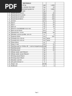 To Director of Nat Lab | PDF