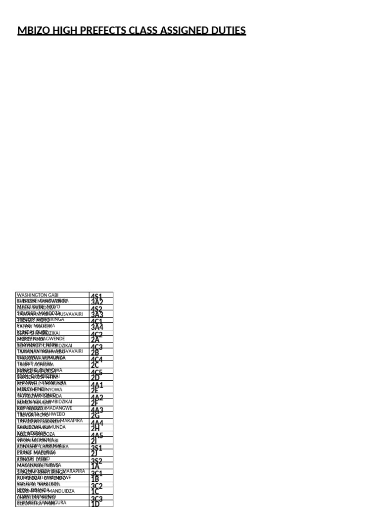 Mbizo High Prefects Duty Assignments | PDF