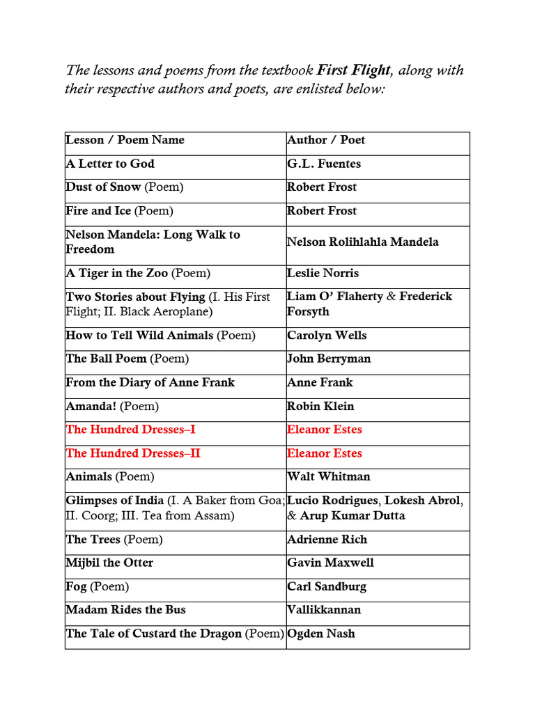 01.the Lessons and Poems From the Textbook First Flight | PDF