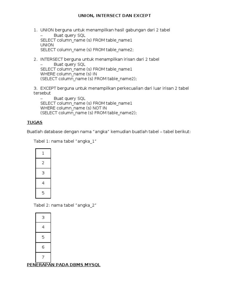 Fungsi Union, Intersect Dan Except Dbname Angka | PDF | Metode & Bahan Ajar | Teknologi & Rekayasa