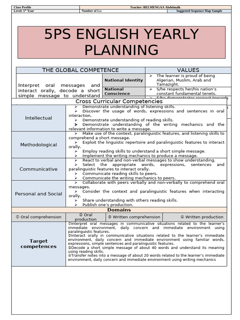 5PS LEVEL Suggested Yearly Planning (2025.2026) | PDF | Question ...