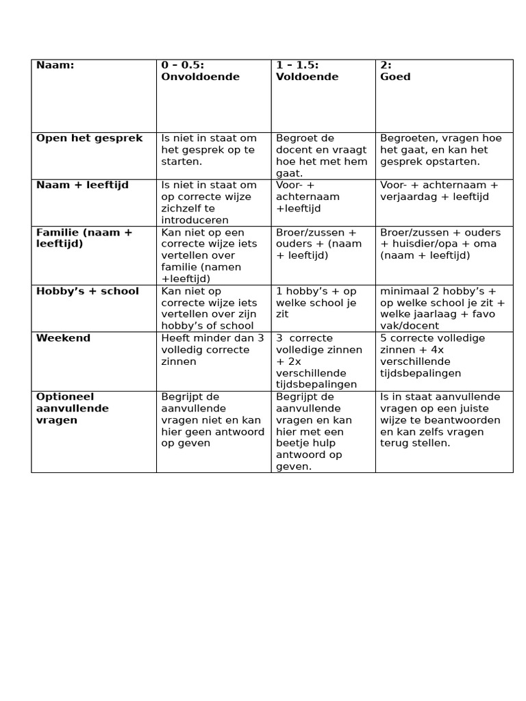Rubric Mondeling Klas 3 | PDF