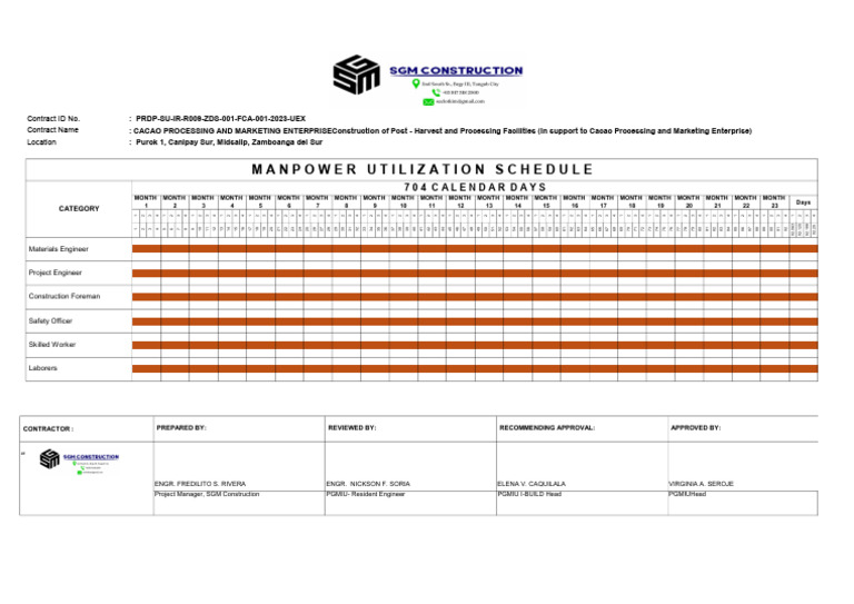 Manpower Schedule | PDF