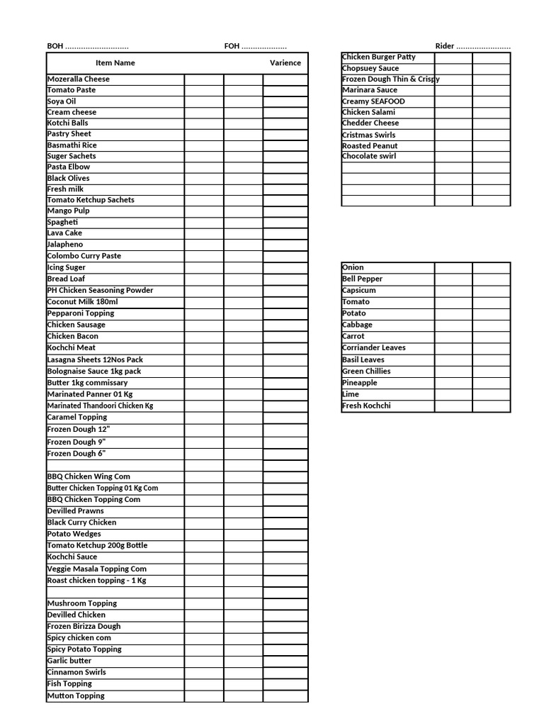Food Inventory and Variance Report | PDF | Curry | Tomato Sauce