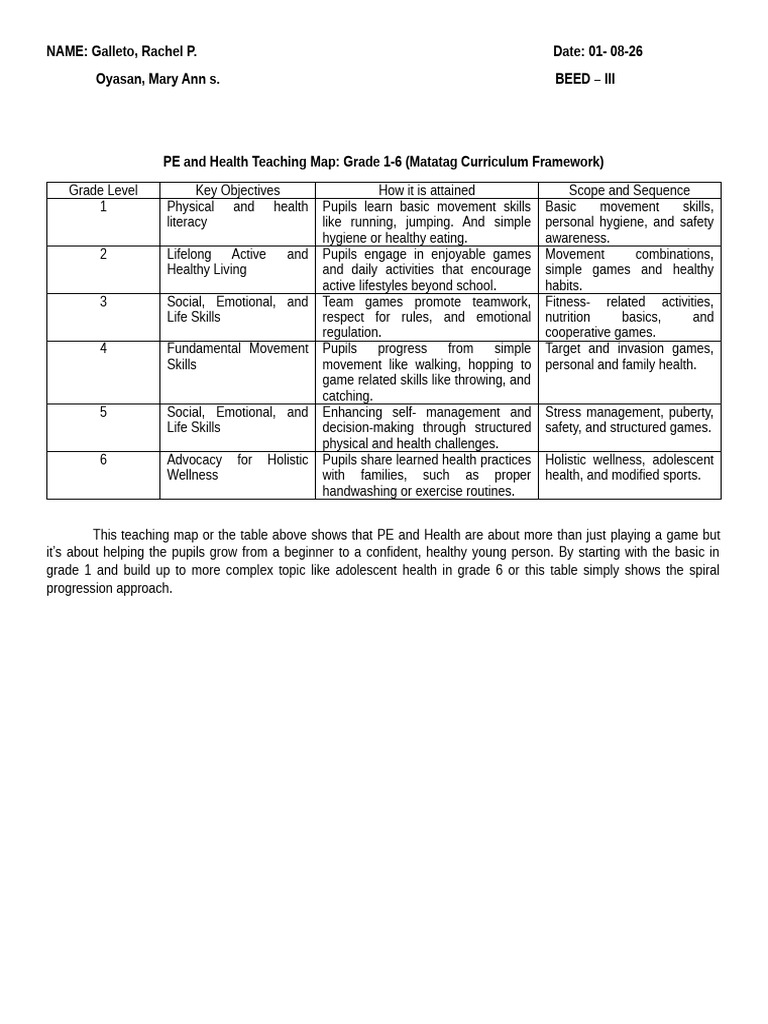 PE & HEALTH_101752 | PDF | Physical Education | Learning