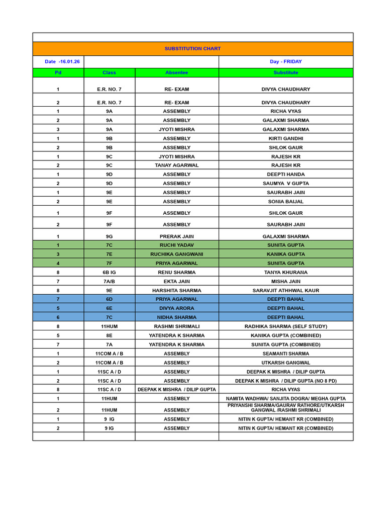 Substitution Chart - 16.01.25 | PDF