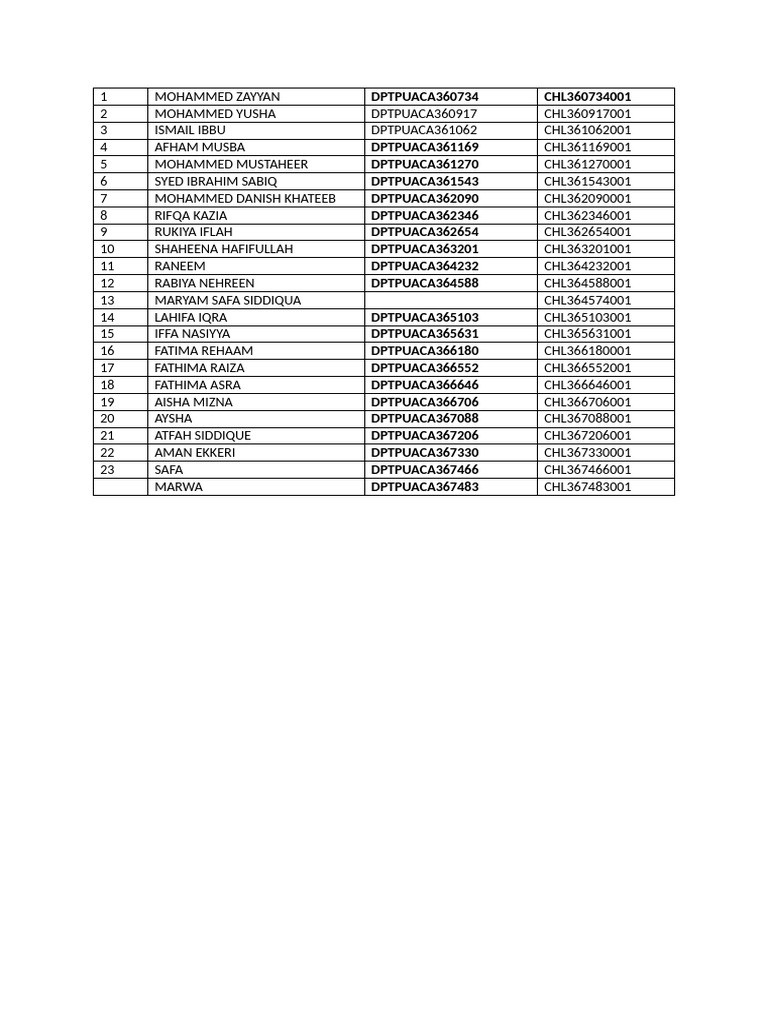 List of Students and IDs | PDF