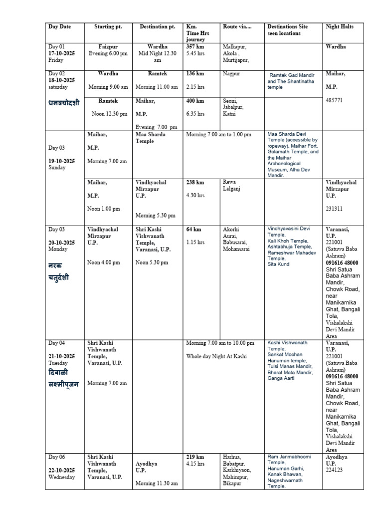 MAHIYAR CHITRAKUT PRAYAGRAJ VINDHYACHAL AYODHYA KASHI TOUR 2025. | PDF ...