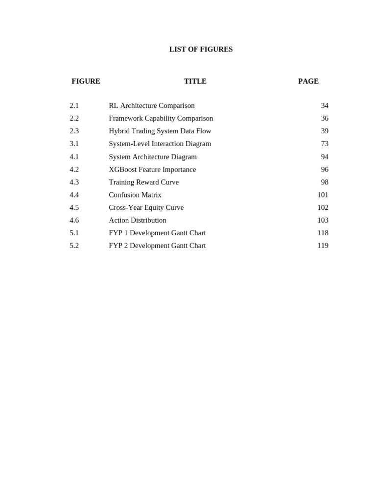 List of Figures | PDF