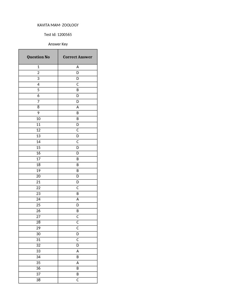 Zoology Test Answer Key 1200565 | PDF