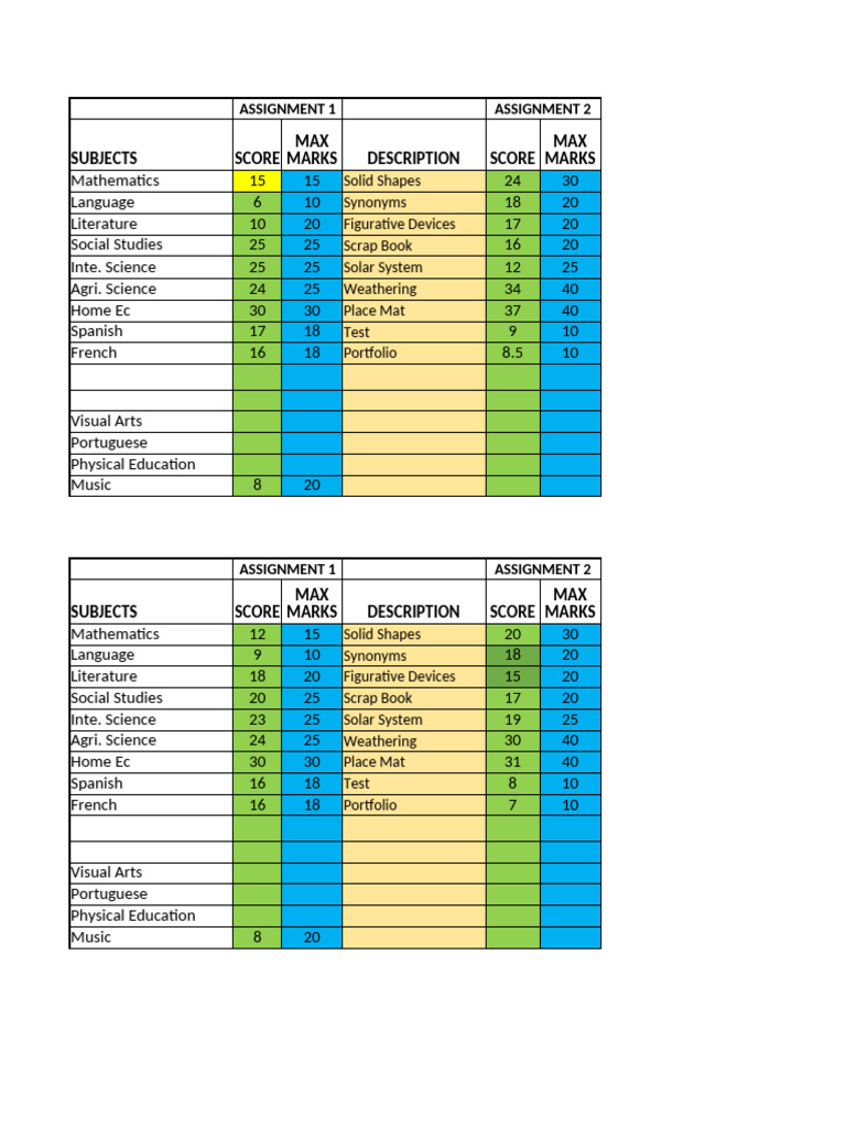 GRADE 7 TERM 3 | PDF | Science | Cognition