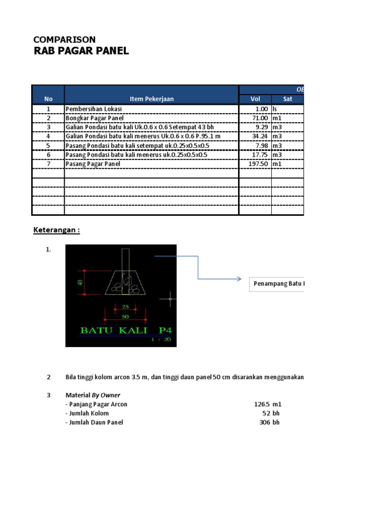 RAB Pagar Panel | PDF | Technology & Engineering