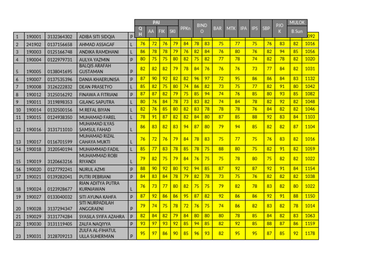 PAI Q H: PPKN Bind O Bar MTK Ipa Ips SBP PJO K Mulok Aa Fik Ski B.Sun | PDF